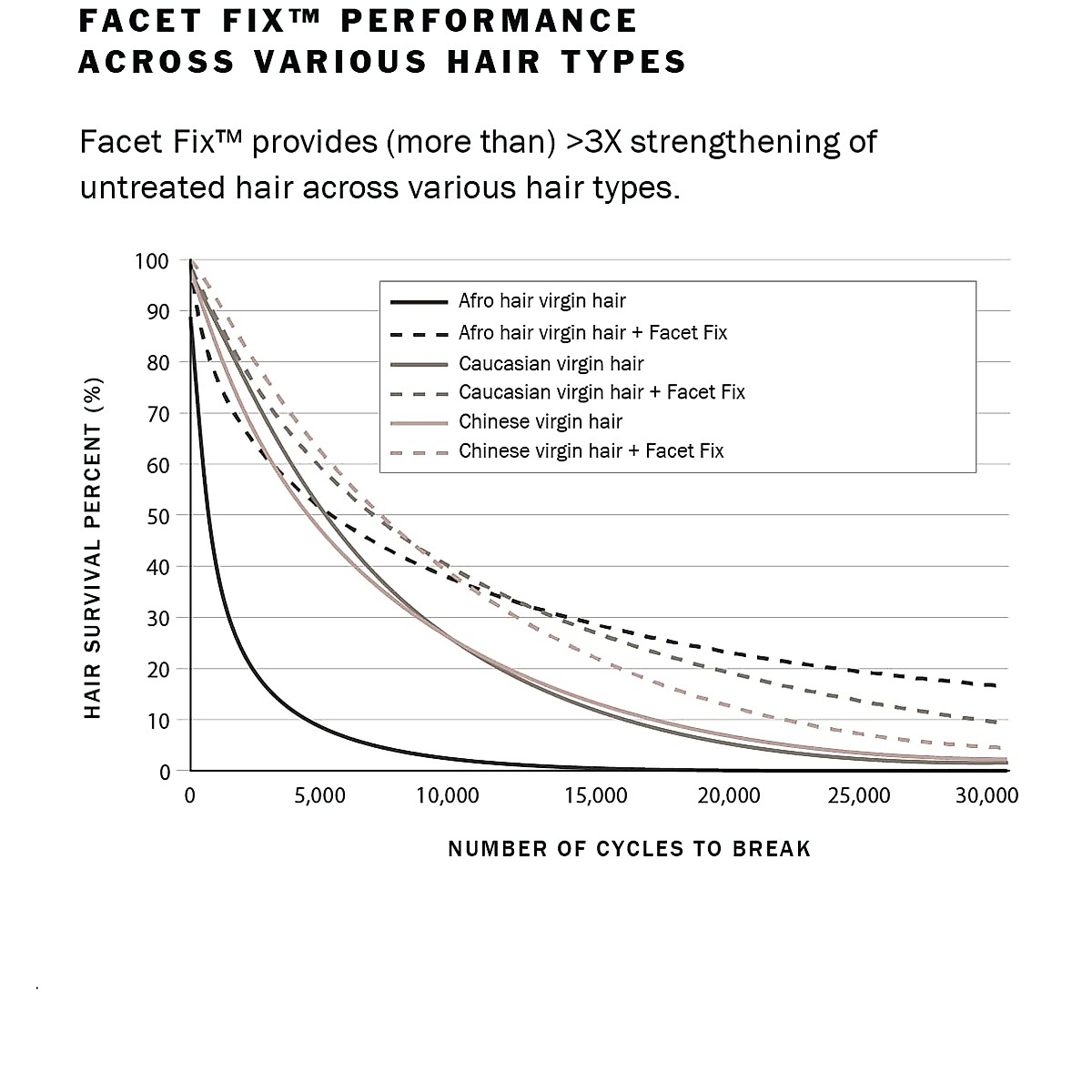 Roze + Quartz® Super 7 Leave-In Conditioner • Seven Benefits for All Hair Types (3.3oz)