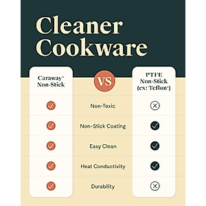 Caraway Griddle Pan & Grill Pan Duo - Non-Stick Ceramic Coated - Non Toxic, PTFE & PFOA Free - Oven Safe & Compatible with All Stovetops – Perracotta