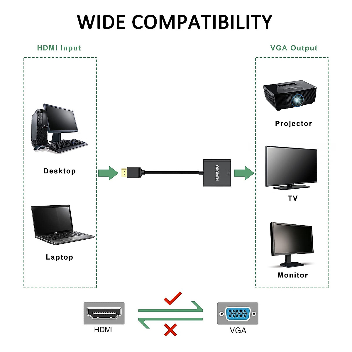 FEMORO HDMI to VGA Adapter Converter 5-Pack (Male to Female) for Computer, Desktop, Laptop, PC, Monitor, Projector, HDTV, Chromebook, Raspberry Pi, Roku, Xbox and More - Black