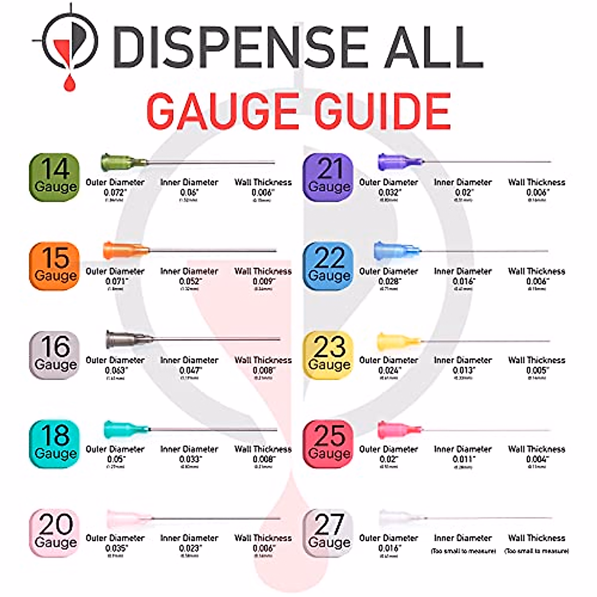Dispense All - 14 Gauge 2 Inch Blunt Tipped Dispensing Needles, Luer Lock, 25 Count