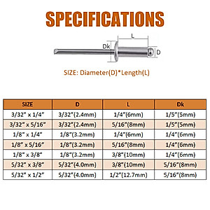 ISPINNER 150pcs 7 Sizes Aluminum Blind Rivets, Pop Rivets Assortment Kit 3/32" 1/8" 5/32" (Silver)