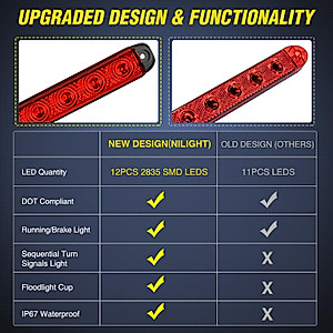 Nilight LED Trailer Light Bar 16Inch 12 LED Red Running Brake Sequential Turn Signals Tail Light Waterproof Rear Maker ID Bar for 12V Trailer Boat Truck RV, 2 Years Warranty