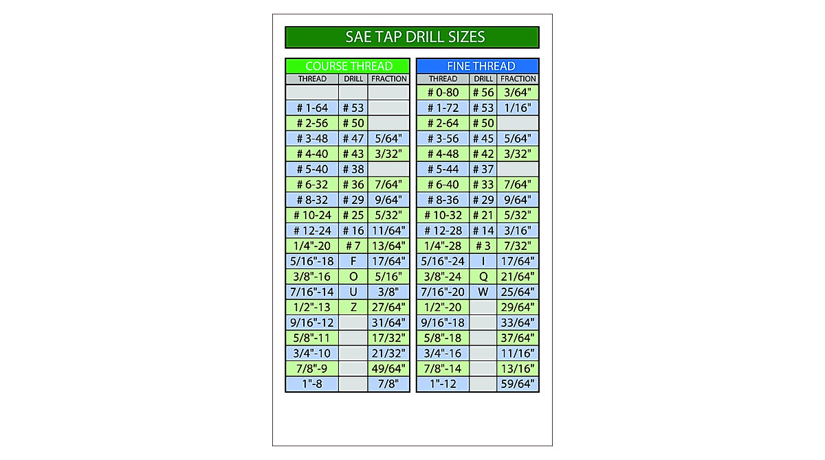 SAE Tap Drill & Metric Chart Stickers - Durable Decals