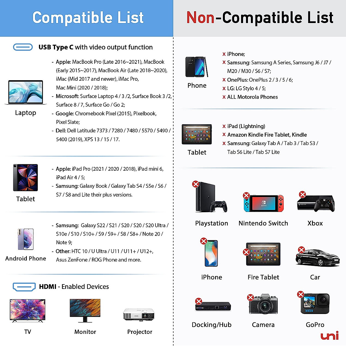 uni USB C to HDMI Cable 10FT 4K@30Hz, USB Type C to HDMI Cable for Home Office, [Thunderbolt 3/4 Compatible] with MacBook Pro/Air, iPhone 15 Pro/Max, Galaxy S8-S23, Surface Book 2, XPS, Chromebook