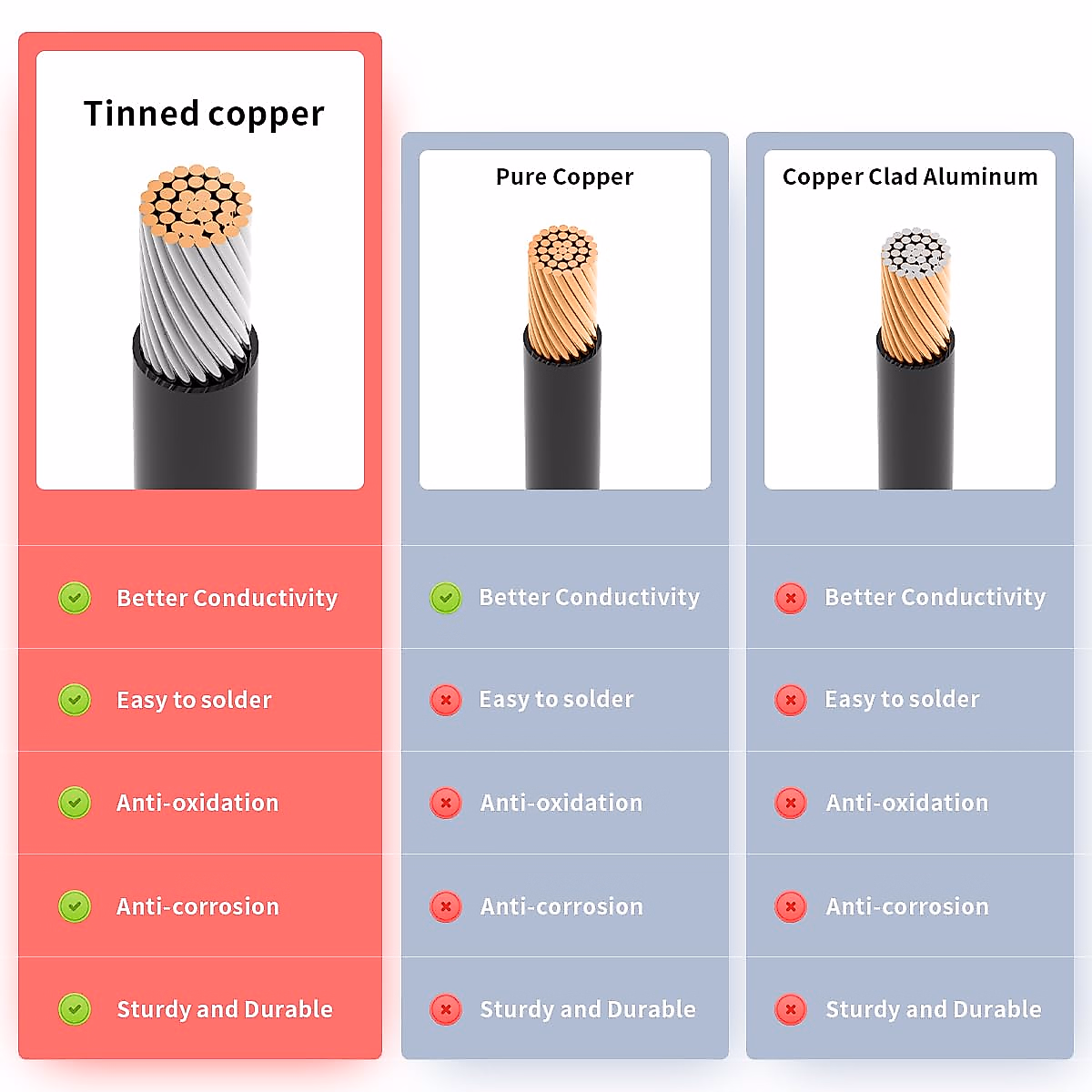 ELFCULB 10AWG Solar to XT60i Charging Cable Solar Panel Extention Cable for Portable Power Station River 600 Solar Generator Battery Pack(2FT)