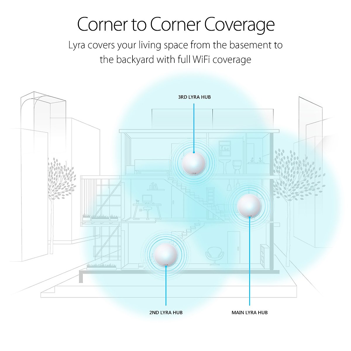 ASUS Home Wi-Fi System, Pack of 3 (for large homes), Tri-Band Mesh Networking Wireless AC2200 Routers with AI Protection - MAP-AC2200