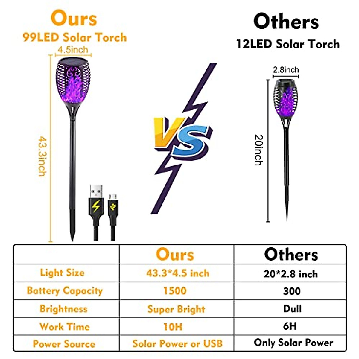 arzerlize Christmas Solar Flame Torch Lights Outdoor 99 LEDs, 43" Larger Solar Lights USB & Solar Flame Torches Lamp Waterproof Flaming Garden Decorations Outdoor Yard Landscape Auto on/Off Purple 4P