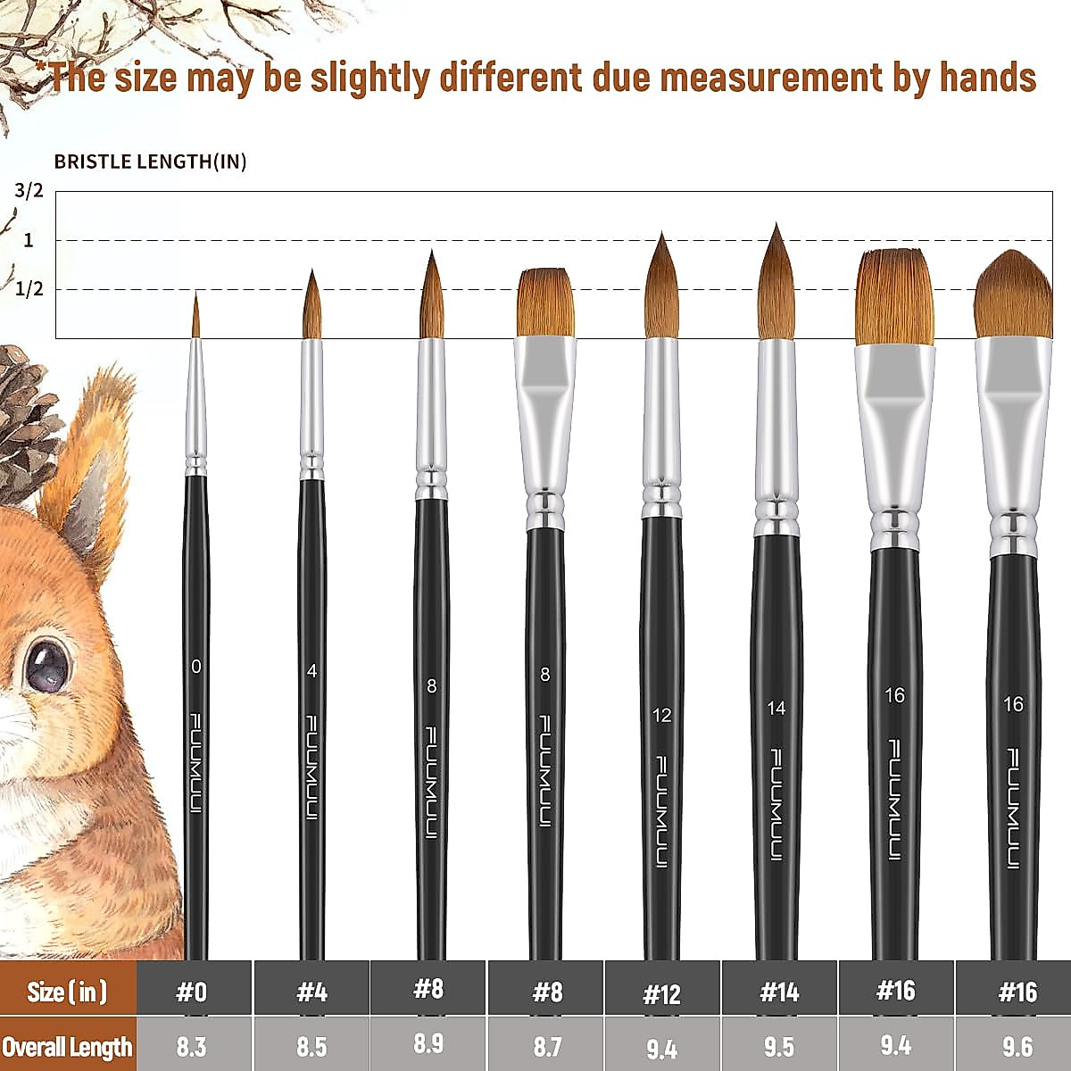 Sable Watercolor Brushes Professional, Fuumuui 8Pcs Kolinsky Sable Brush Set Variety Shapes with Flat, Round Pointed, Cat's Tongue Oval Wash Perfect for Watercolor Acrylic Gouache Inks Painting