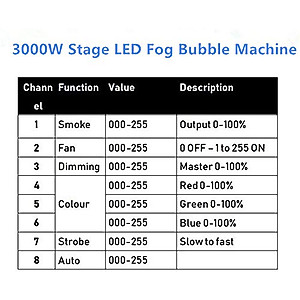 TC-Home 3000W Stage Bubble Fog Machine with LED Lights 3 In 1 Double Bubble Fans DMX Stage Machine Stage Effect for Party Wedding w/Remote control