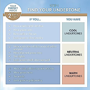 COVERGIRL Trublend Liquid Makeup Ivory L1 1 Fl Oz, 1.000-Fluid Ounce