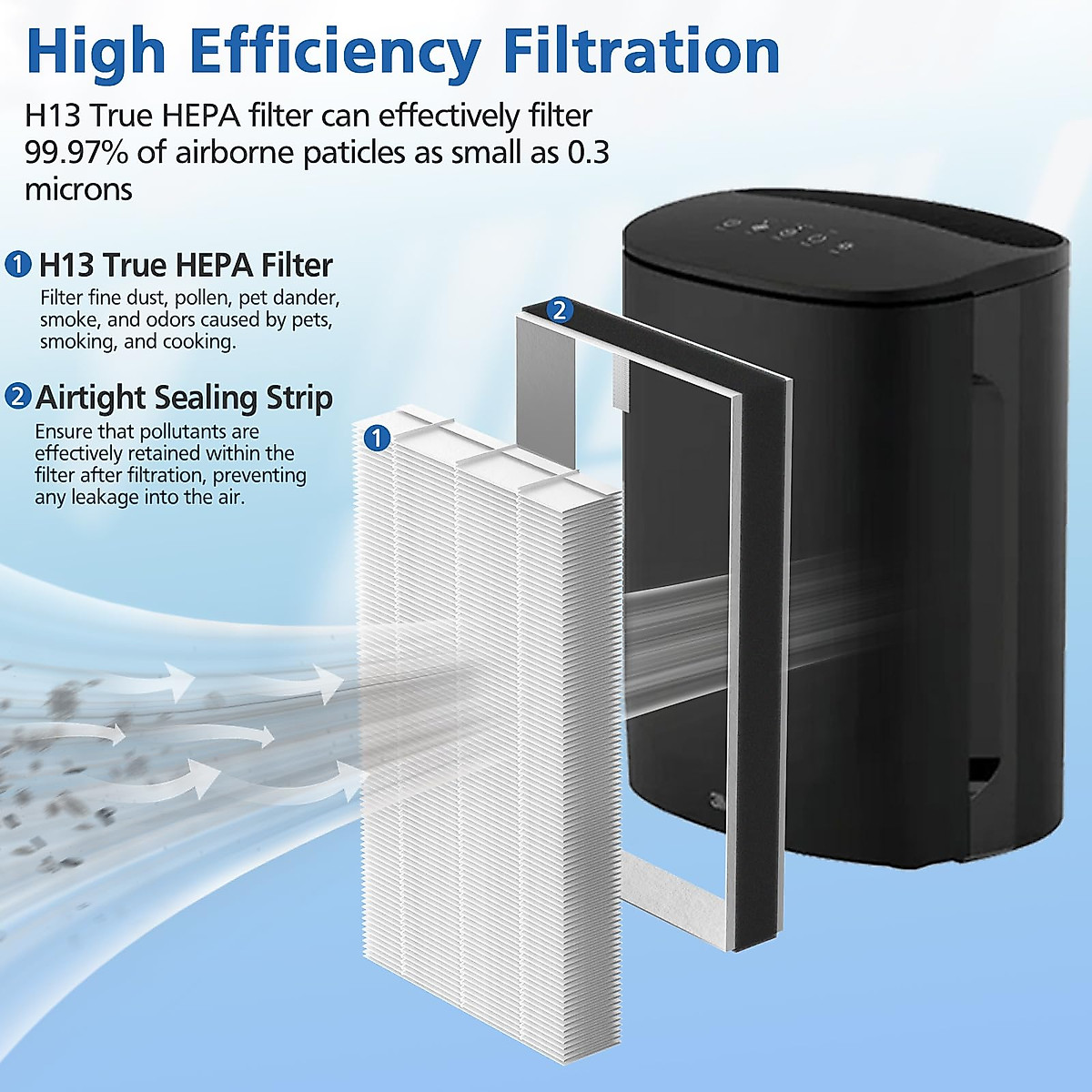 3 Pack F1 True HEPA Repalcement Fil-ter Compatible with 3M Filtrete Room Air Puri-fier Models FAP-C01-F1,FAP-T02-F1, FAP-C01BA-G1, FAP-T02WA-G1, FAP-ST02W and FAP-ST02N