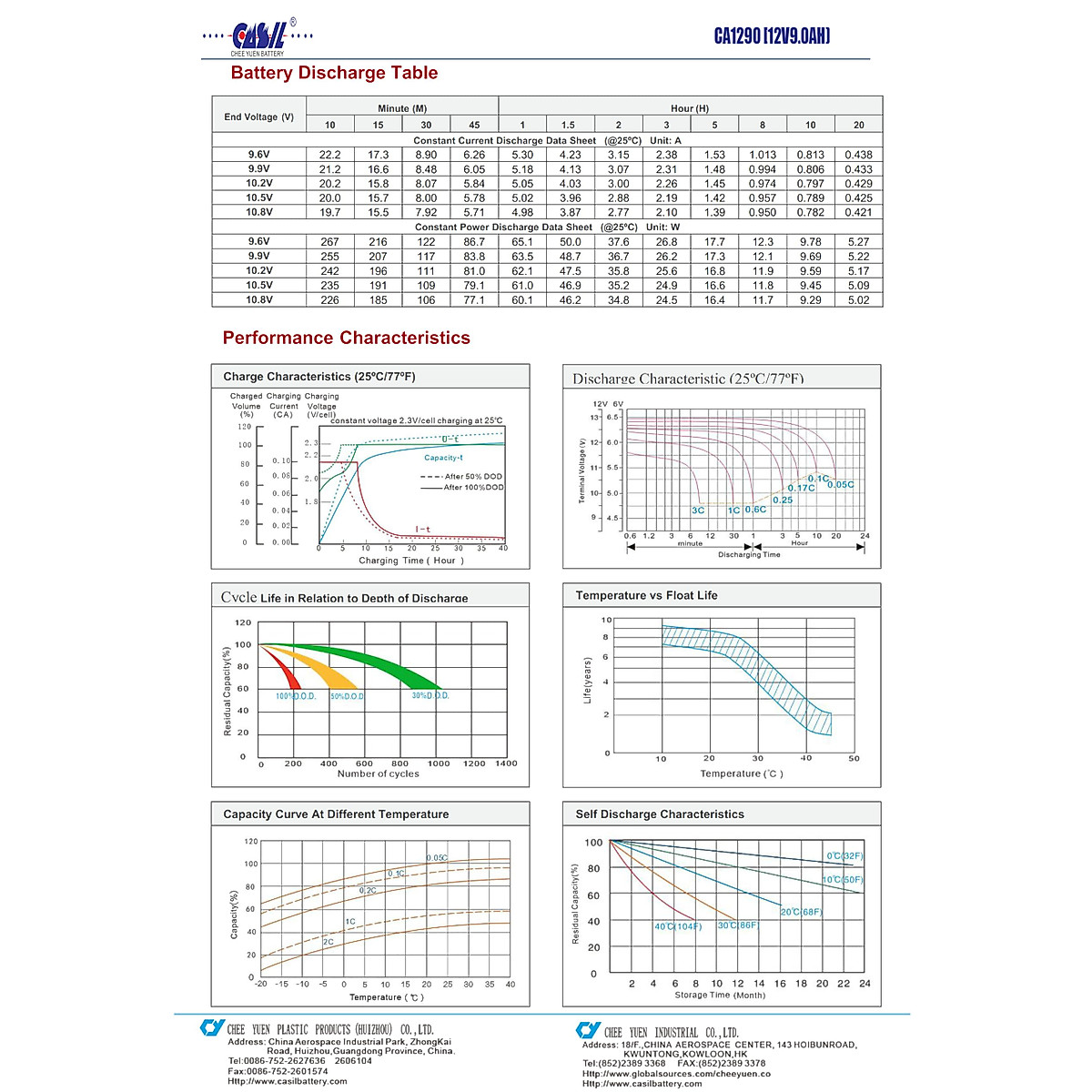 Casil 12v 9ah Rechargeable Sealed Lead Acid SLA AGM Battery F2 2 Pack, Replace for Razor e200 e200s e225 e300