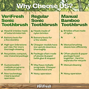 VeriFresh Sonic Bamboo Toothbrush - Biodegradeable Bamboo Heads with Castor Oil bristles - Includes 2 Brush Heads