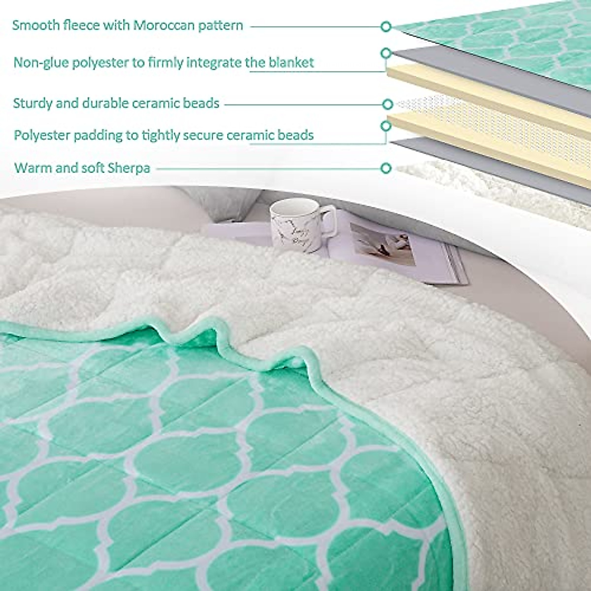 Sted Sherpa Fleece Weighted Blanket 15lbs, Moroccan Pattern Ultra-Soft Warm Sherpa with Premium Ceramic Beads to Relieve Stress, Individual Use on Couch Bed Teal 60"×80" 15 lbs