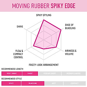 GATSBY Moving Rubber Spiky Edge Hair Wax, English Version, 80g/2.8oz