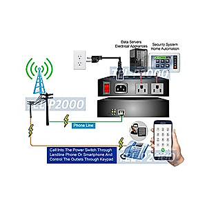 Telephone-Controlled Remote AC Outlet Power Controller