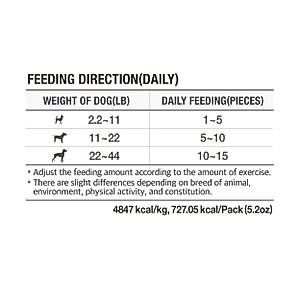 Fabrechew Fuco 051 Fucoidan Treat for Dogs – Immune & Digestive Health, Stool & Odor Support, Antioxidant, Superfood with Spirulina & Kelp, 5.29 oz (150g)