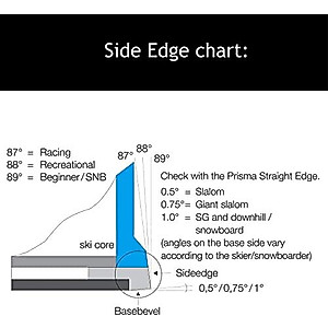 XCMAN Complete Ski Snowboard Side Edge Sharpener Care Tuner Kit with Gummy stone ,PTEX Base Repair Candle