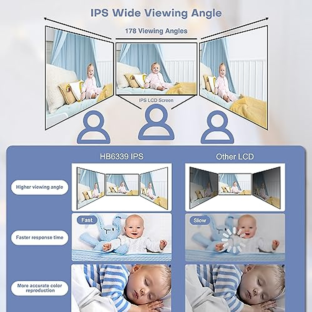 HelloBaby Baby Monitor with 3.2'' IPS Screen - Baby Camera Monitor with Remote Pan-Tilt-Zoom Camera No WiFi, Infrared Night Vision, 1000ft Wireless Connection