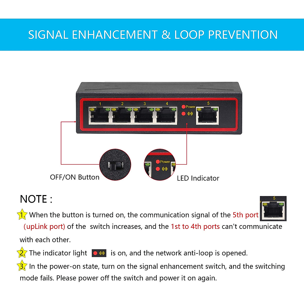 CERRXIAN Industrial 5 Port Ethernet Switch DIN-Rail, 10/100M Network Switch Support IEEE802.3 - Transmission Distance 820.2ft