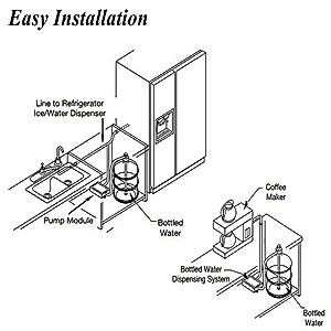 LIYUAN Bottle Water Dispensing System with Double Inlets 5 Gallon Water Jug Pump 5Gal Electric Water Dispenser Automatic Refrigerator Ice Maker Water Dispenser Pump for Home and Kitchen