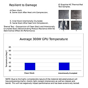 IC Graphite High Compression Thermal Pad - Permanent Replacement for Thermal Paste/Grease (30X30 mm 5-Pack)