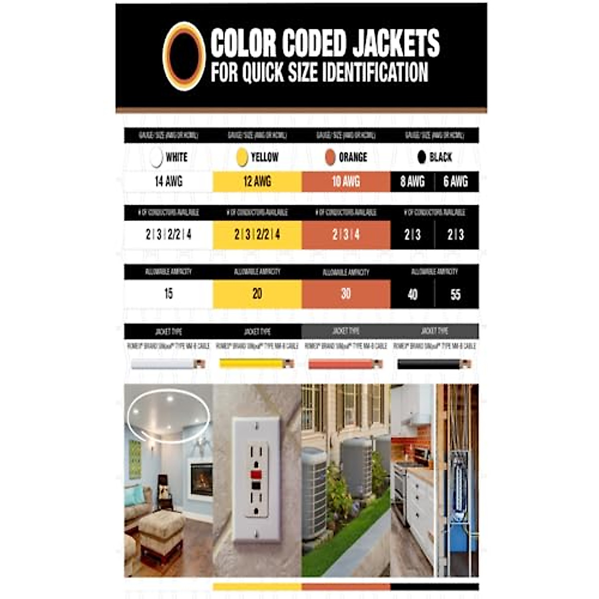 Southwire Romex Brand Simpull Solid Indoor 14/2 W/G NMB Cable 50ft coil - SW# 28827422,White