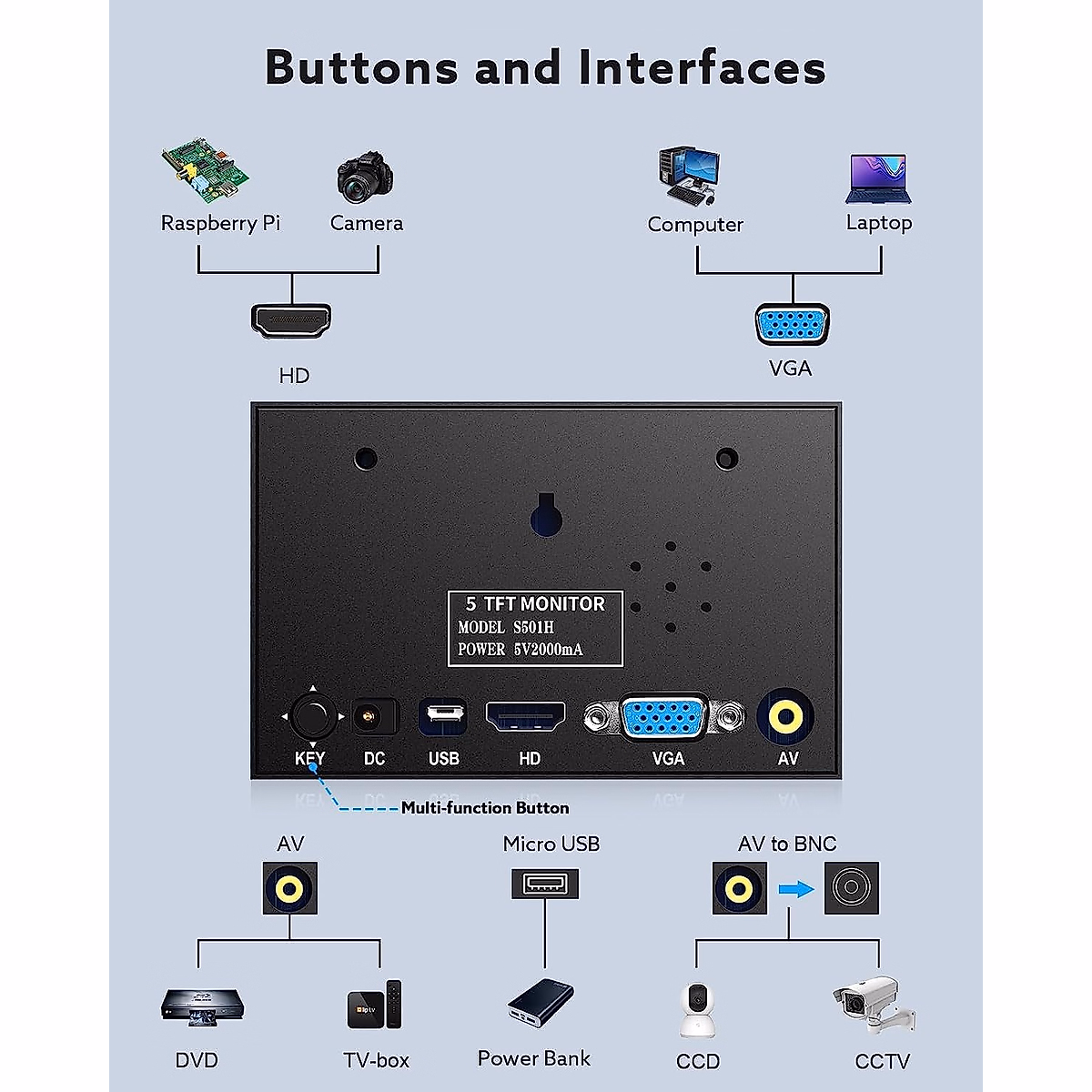 Eyoyo 5 inch Monitor, 800x480 Mini TFT LCD Screen Small Camera Video Monitor 1/4 Screw Hole with HD/VGA/AV Video Input for Car PC DVD DVR CCD DSLR-140° Wide Angle Metal Housing