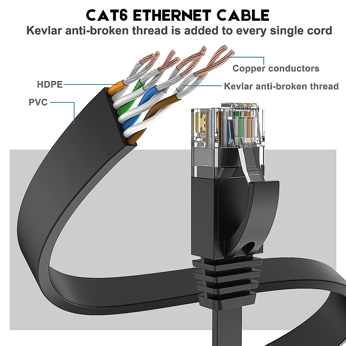 Siricook Cat 6 Ethernet Cable High Speed 75 ft,Flat Internet Network Patch Cord Support 1Gbps 250 Mhz,Rj45 Connectors for Router,Modem,Faster Than Cat5e / Cat5-Black,C6