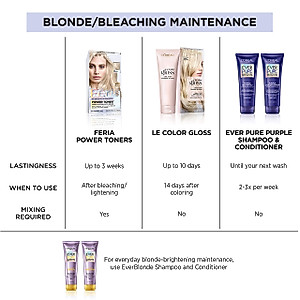 L’Oréal Paris Feria Long-Lasting Anti Brass Power Hair Toner, Champagne Blonde, 1 Application