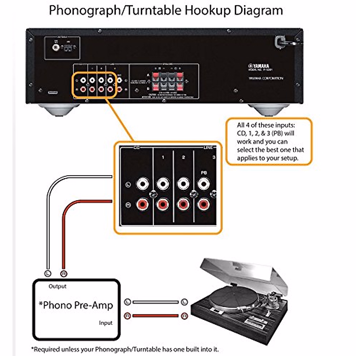 YAMAHA R-S202BL Stereo Receiver
