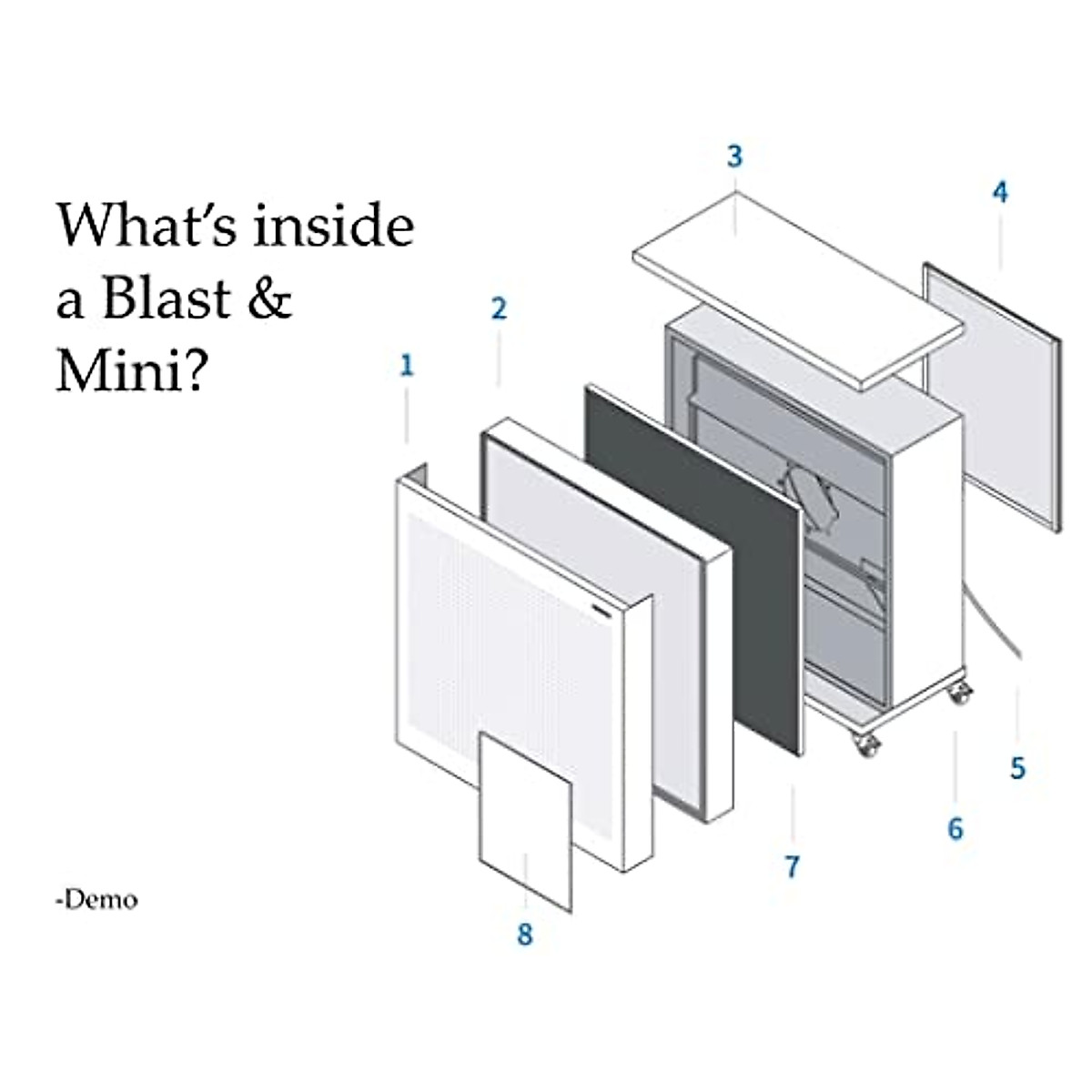 Smart Air Blast Mini MKII Air Purifier (Blast Mini with HEPA filter)