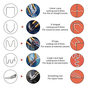 Plastic Repair Welder Kit Hot Stapler & Plastic Welding Iron 2in1, Upgrade 100W Plastic Welding Kit 400 Staples,Welding Rods & Tip, Reinforcing Mesh - Fix Car Bumper Fender Kayak Quick Sturdy Repair