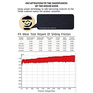 2 Sets of Hotline Games 3.0 Mouse Feet Skates Compatible with Logitech G Pro Wireless GPW Gaming Mouse Feet Replacement (0.8mm, Super Smooth Glide, PTFE) Professional Mice Upgrade