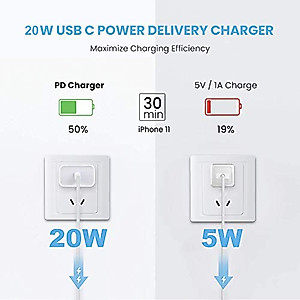 USB C Charger,[2-Pack] iPhone Charger Block, 20W PD Fast Charging Power Adapter Plug for iPhone 14/14 Pro/14 Pro Max/14 Plus/13/12/11, XS/XR/X, Watch Series 8/7 Cube (White)
