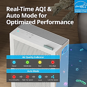 Coway Airmega 150 True HEPA Air Purifier with Air Quality Monitoring, Auto Mode, Filter Indicator (Dove White)