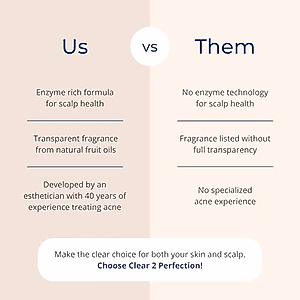 Non-Comedogenic Clear 2 Perfection Shampoo - Sulfate & Paraben-Free for Clear, Healthy Skin & Hair - Esthetician Formulated