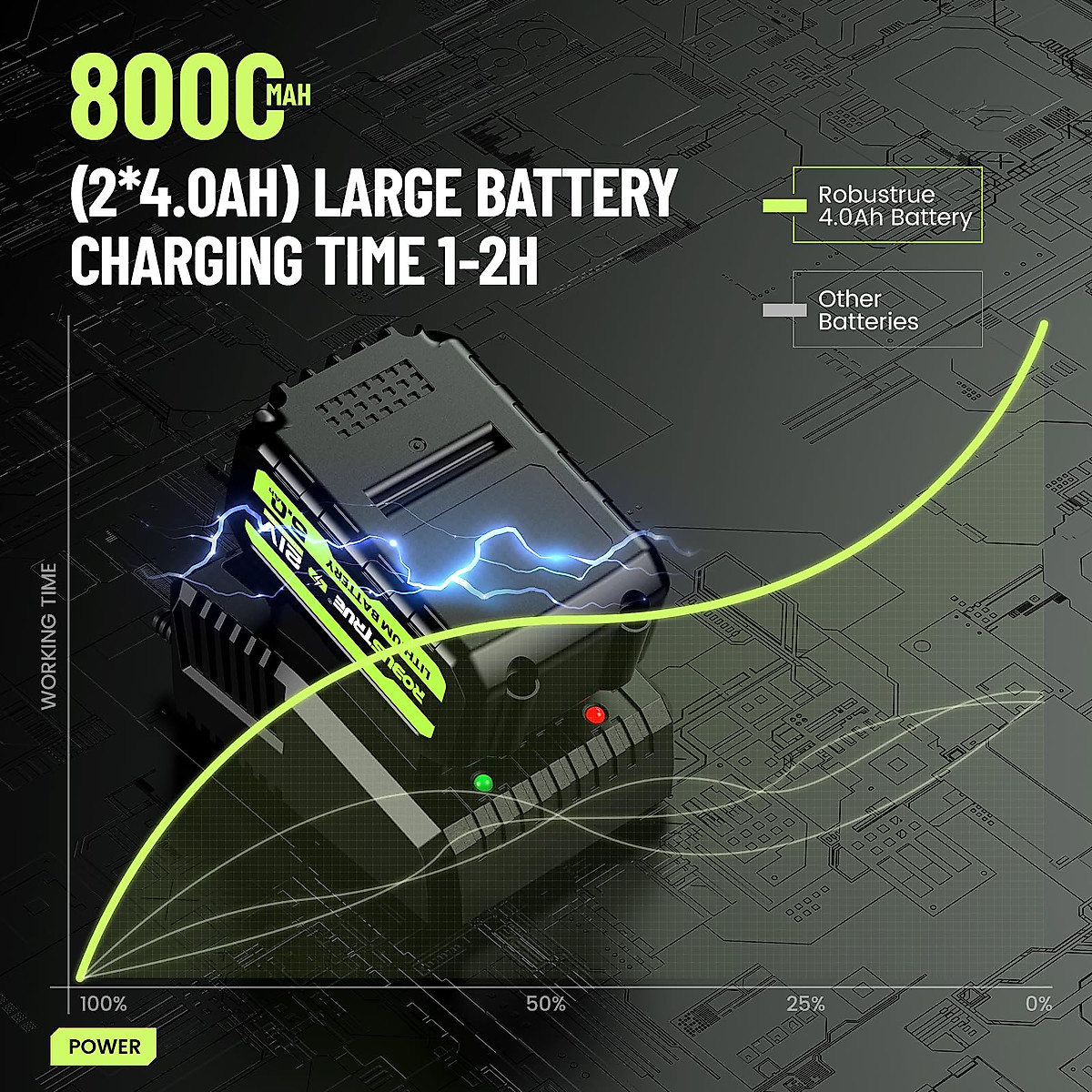 Robustrue Cordless Impact Wrench, 590Ft-lbs (800N.m) Brushless 1/2 inch Impact Wrench, 2500RPM Max Torque Impact Gun, 2x 4.0Ah Battery, Charger, 4 Sockets, Electric Impact Wrench for Car Truck RV