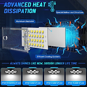 LED Garage Lights 2 Pack, 240W 24000LM Garage LED Light with 8+1 Panels, Garage LED Ceiling Lights 6500K Daylight, E26/E27 Screw In Garage Lighting, Deformable LED Lights for Garage, Workshop, Attic