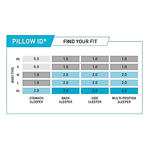 Bedgear Linea Performance Pillow – Size 1.0 – Medium Soft Pillow – Hypoallergenic Pillow for Neutral Temperature and Back, Side, and Stomach Sleepers