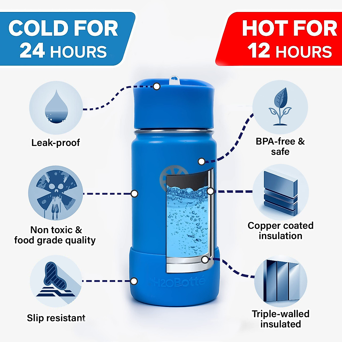 H2OBotté Kids Water Bottle for School - 14oz (Straw Lid), Reusable Leak-proof Insulated Stainless Steel Reusable water bottle for Girls, Boys (Sapphire Blue)