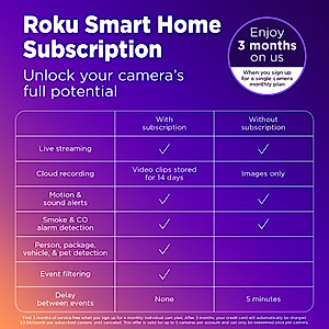 Roku Outdoor Camera for Home Security - IP65 Weather Resistant Wired Security Camera with 1080p HD Night Vision, Compatible with Alexa & Google, Motion & Sound Detection(Renewed)