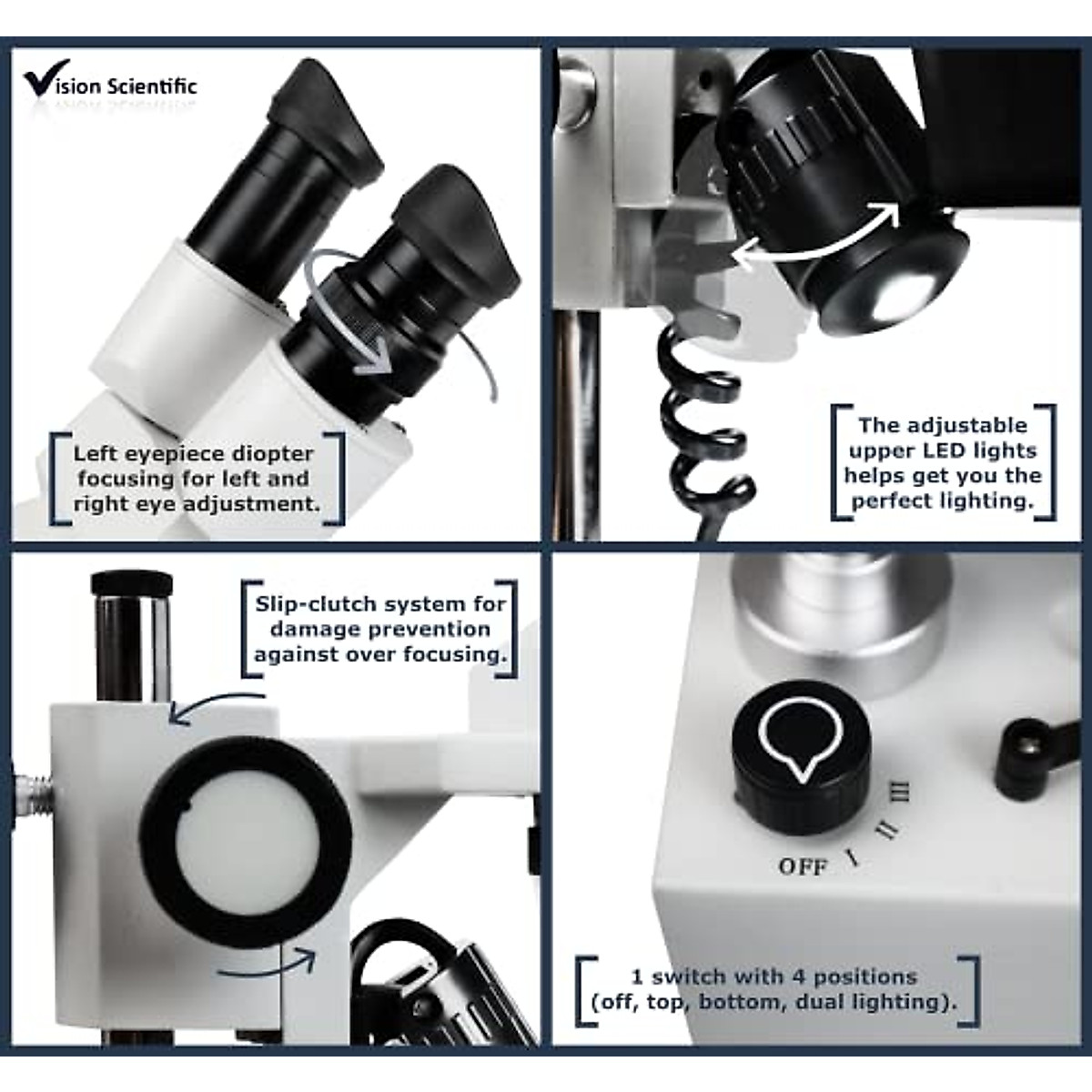 Vision Scientific VMS0002-LD-234-ES2 Binocular Stereo Microscope, WF10x and WF20x Eyepieces, 2X, 3X and 4X Objectives, 20x, 30x, 50x, 60x and 80x Magnification, Top and Bottom LED Illumination, 110V
