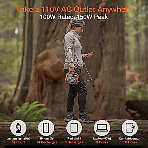 AIMTOM Power Pal MINI Multifunction LED Lantern M7200 + Power Pal X 155Wh Portable Solar Generator SPS-155