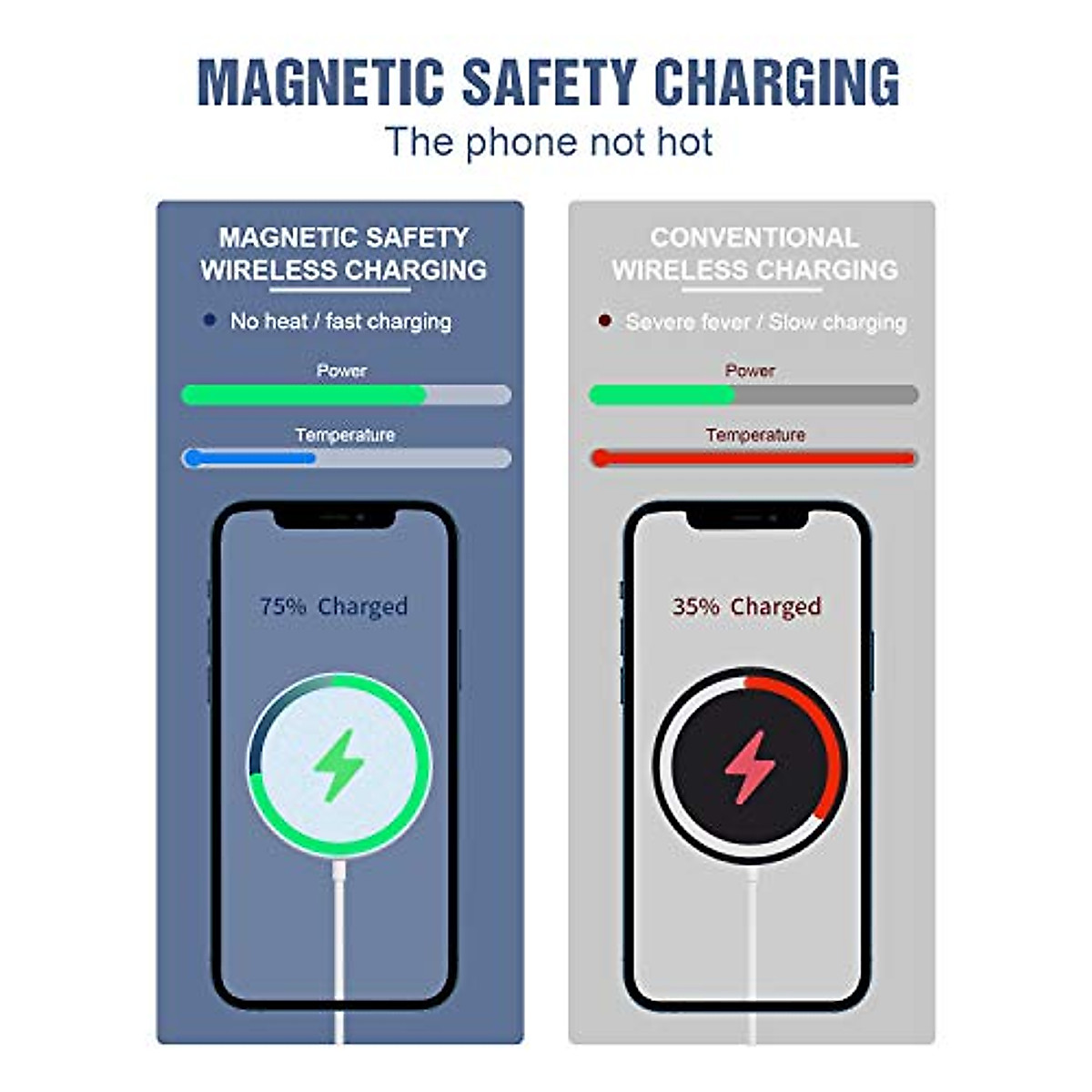 Magnetic Wireless Charger Replacement for iPhone 13/13 Pro/13 Pro Max/13 mini/12 Pro/12 Pro max/ 12 Mini and AirPods pro 【with USB-C 20W PD Adapter】 WAITIEE Fast Charging Pad for Phone Charger Stand