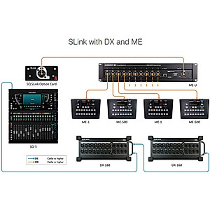 Allen & Heath SQ SLink Audio Interface Module for SQ Series