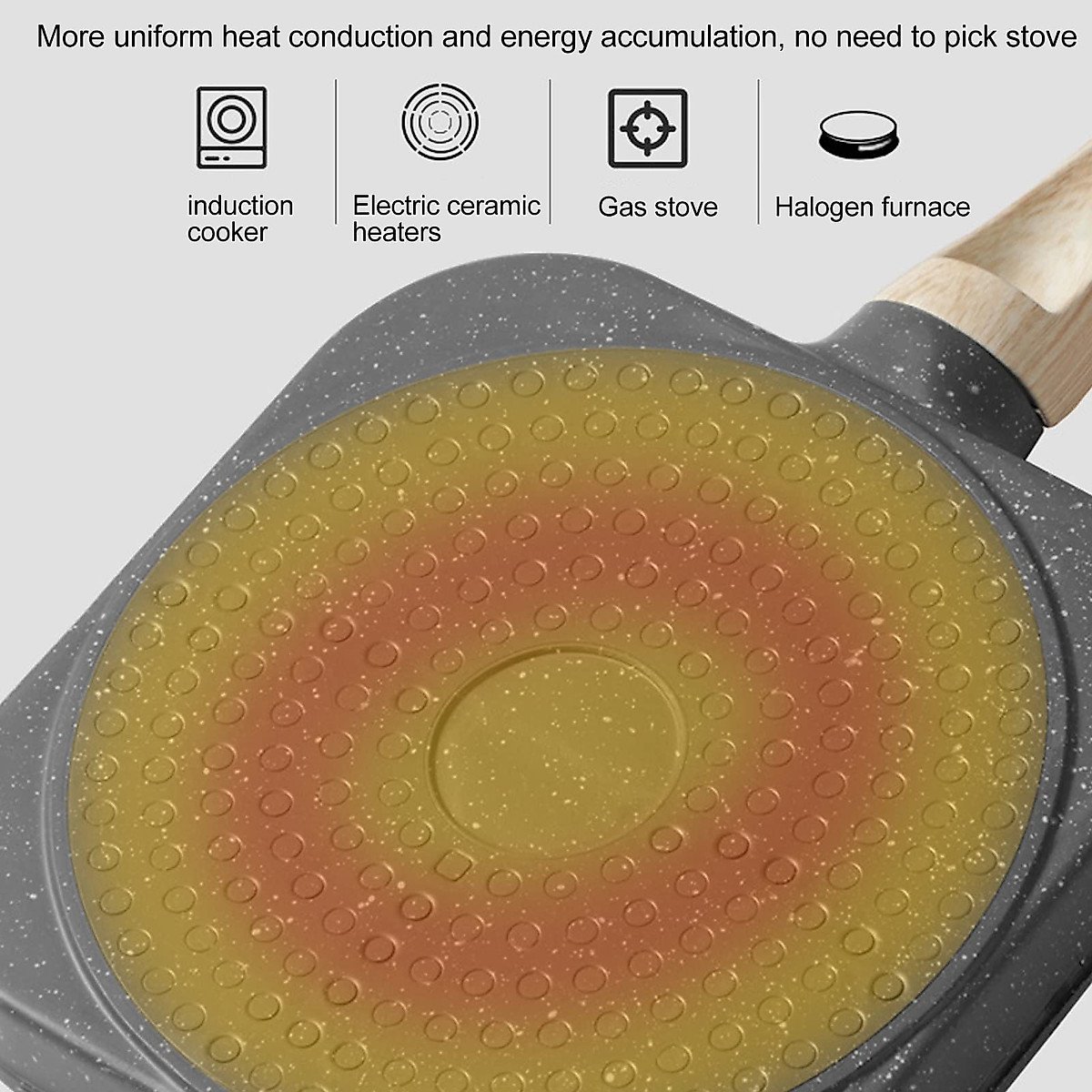 yaogohua Fried Divided Egg Cooker, Egg Pan Burger Pan, 3 Section Divided Grill Frying Pan Non Stick Omelet Pan for Home Kitchen, for Breakfast, Pancake, Poached Egg