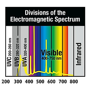 Zoo Med ReptiSun 10.0 UVB Lamps for Reptiles - High Output T5 HO with Optimal UVA/UVB Output - Ideal Terrarium Lighting Solution for Vivariums & Amphibians (3-Pack)