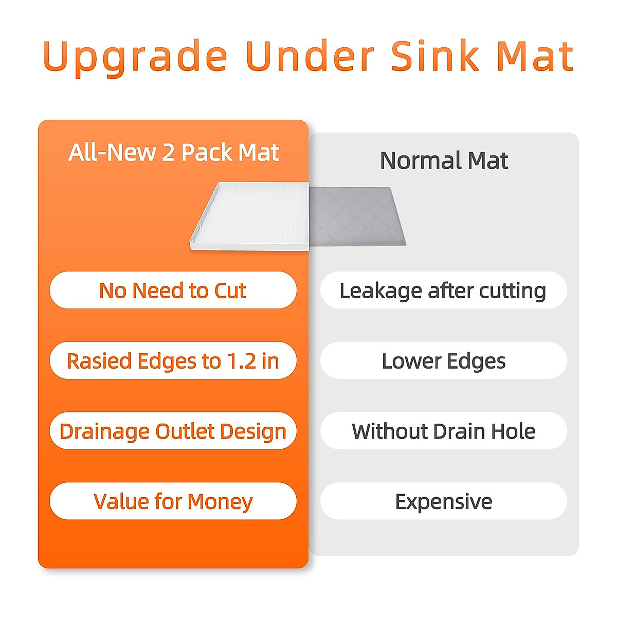 Sdpeia Under Sink Mat, Upgrade 2 PCS Set Interlocking Kitchen Bathroom Cabinet Mats Waterproof Silicone Undersink Tray Up to 3.8 Gallons 34 inx 22 in Splicable Mat (White)