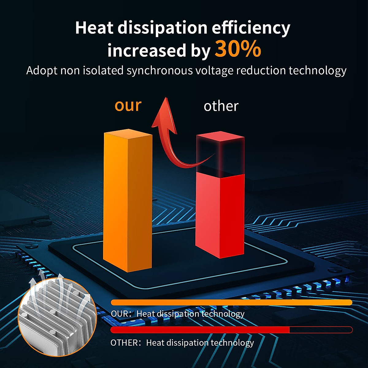 24v to 12v Converter, Step Down Converter 30A 360W for Heavy Duty Truck Car Power Reducer Converter for Auto Car Truck Vehicle Boat Solar System etc.(DC15-40V Inputs)